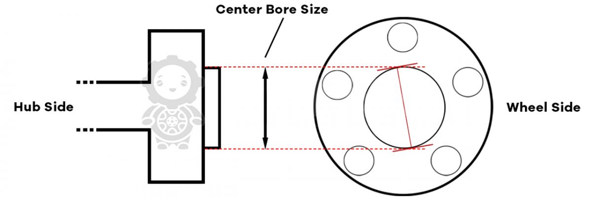 Are These Wheel Spacers Compatible With My Vehicle? - BONOSS