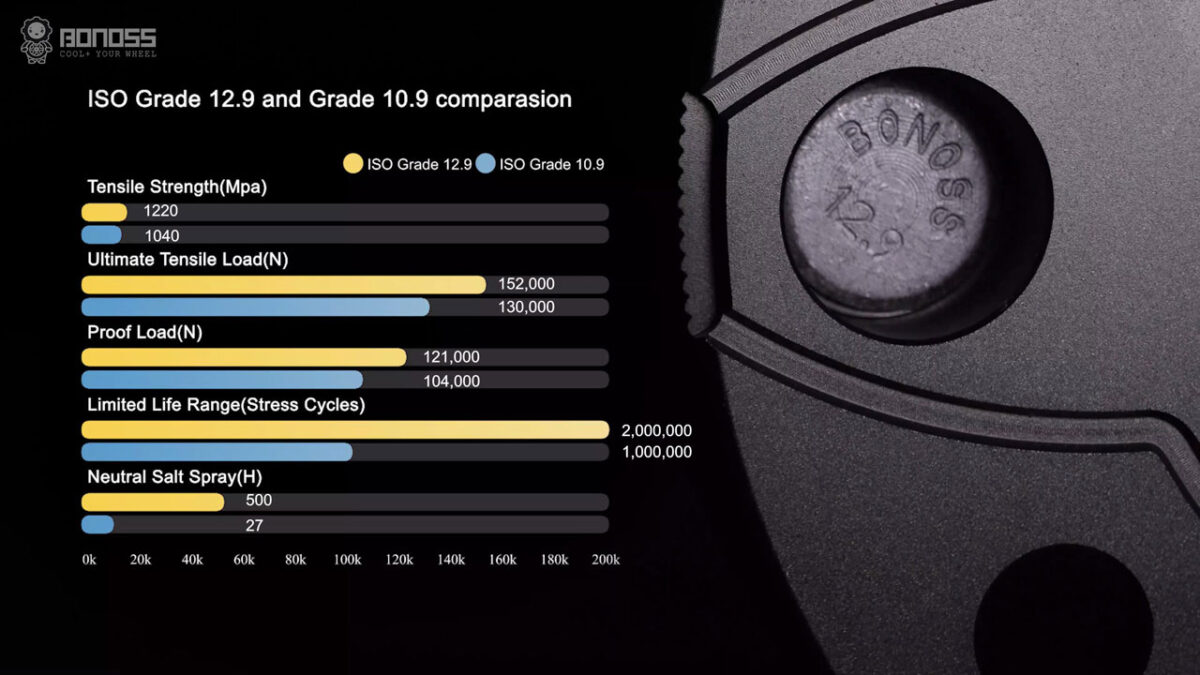 How to Cut Wheel Studs for Spacers?